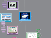 MODELO OSI - Mind Map