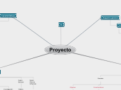 proyecto - Mind Map