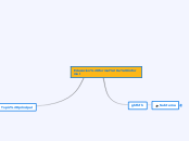 Educacion formal e informal - Concept Map