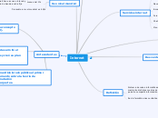 Internet - Mind Map