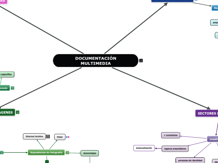 DOCUMENTACIÓN MULTIMEDIA | Mapa mental Mindomo