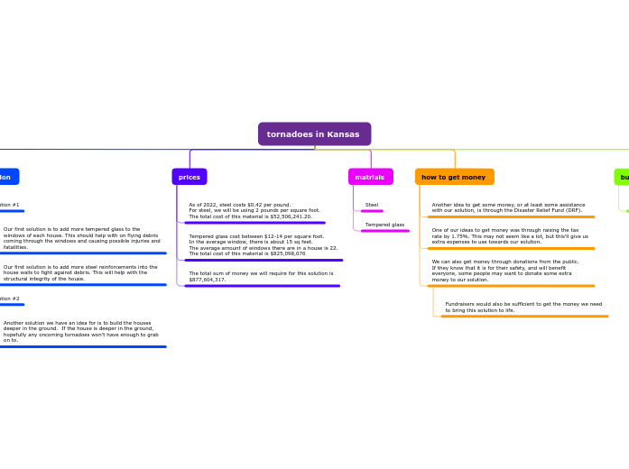 tornadoes in Kansas - Mind Map