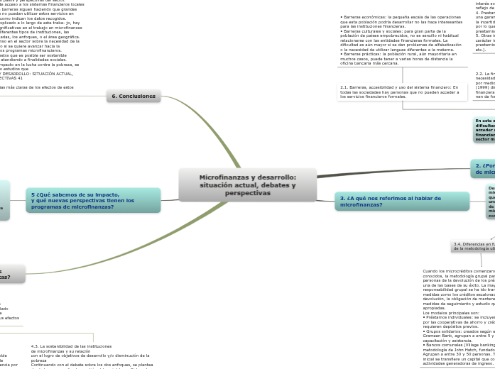 tarea mapa mental - Mind Map