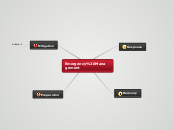 Emergency Management - Mind Map