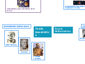 'La Teoría Geocéntrica y la Teoría Heliocé...- Mind Map