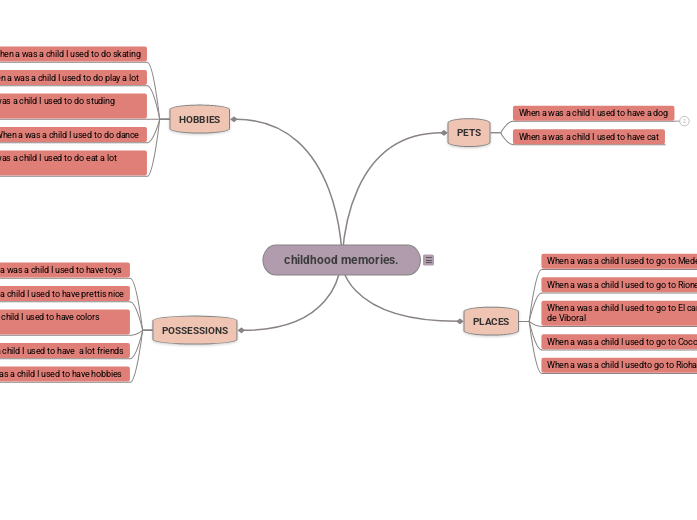 childhood memories. - Mind Map