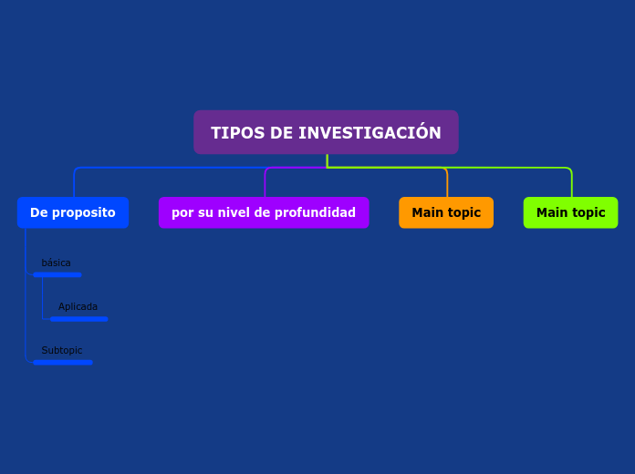Los Tipos De Investigacion Mind Map - vrogue.co Los Tipos De Investigacion Mind Map - vrogue.co