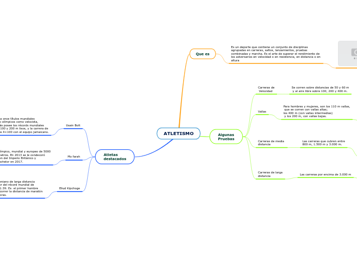 ATLETISMO - Mind Map