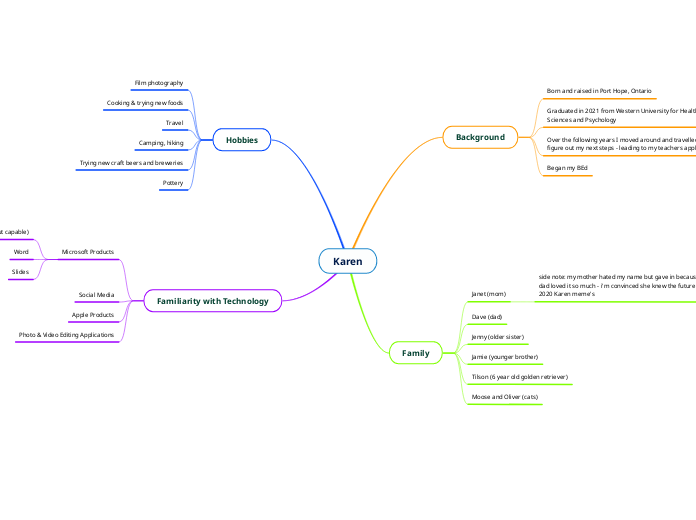 Karen - Mind Map