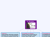 LA AMISTAD - Mind Map