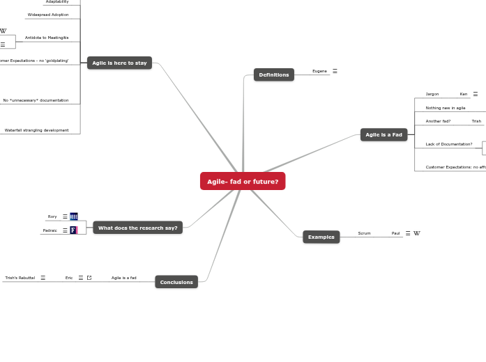 Agile - Mind Map