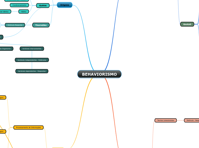 Behaviorismo - Monica - Mind Map
