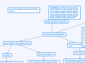 ELECTRICAL CIRCUITS - Concept Map