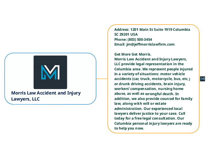 Morris Law Accident and Injury Lawyers, LL...- Mind Map