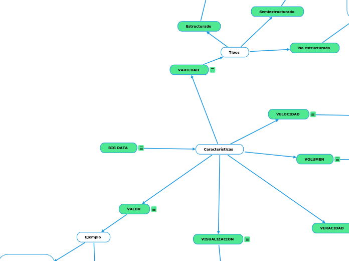 Big Data Mind Map
