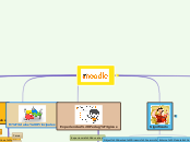 Moodle - Mind Map