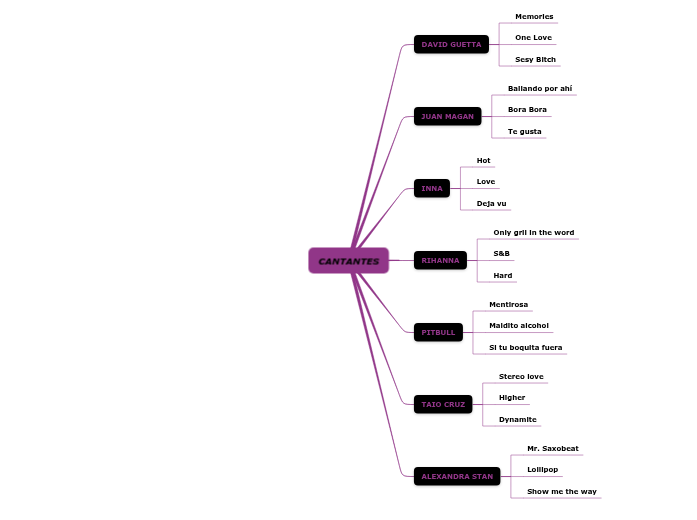 Nuevo mapa - Mind Map