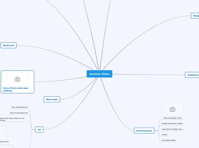 ancient china - Mind Map