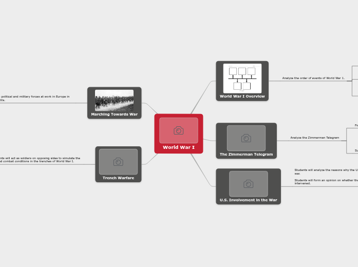 World War I - Mind Map