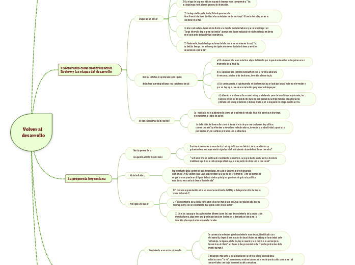Volver al desarrollo - Mind Map