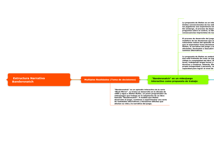 Estructura Narrativa Bandersnatch - Mind Map