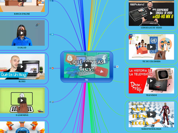 TIC - Mind Map