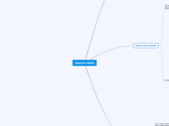 Cableado Estructurado. - Mind Map