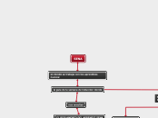 Nuevo mapa - Mind Map