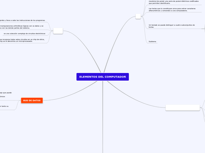 ELEMENTOS DEL COMPUTADOR - Mind Map