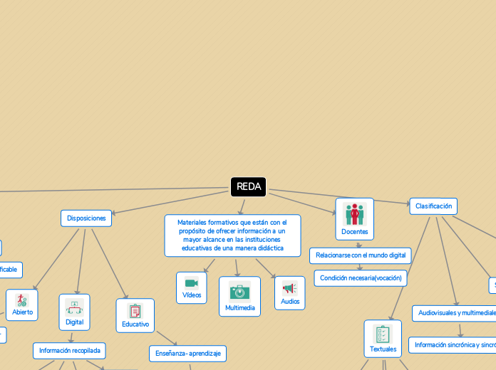 REDA - Mind Map