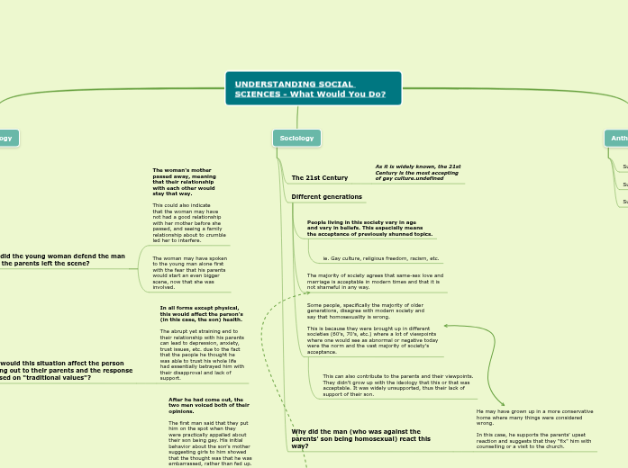 Understanding Social Sciences - Mind Map