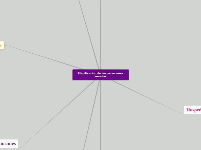 planificacion de tus vacaciones sonadas - Mind Map