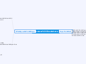 Popol Vuh - Mind Map
