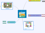 Clase invertida - Mind Map