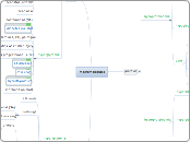 vet clin path - macromolecules - Mind Map
