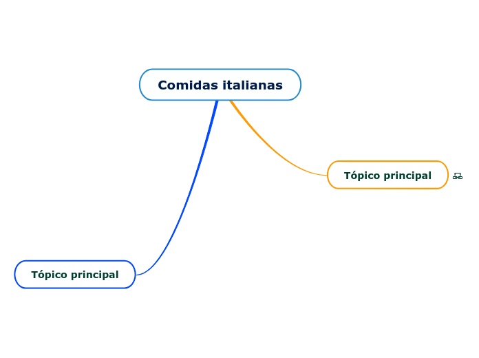 Comidas italianas - Mind Map