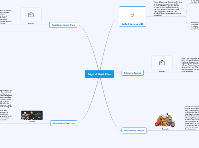 EDSC 442 Digital Unit Plan - Mind Map