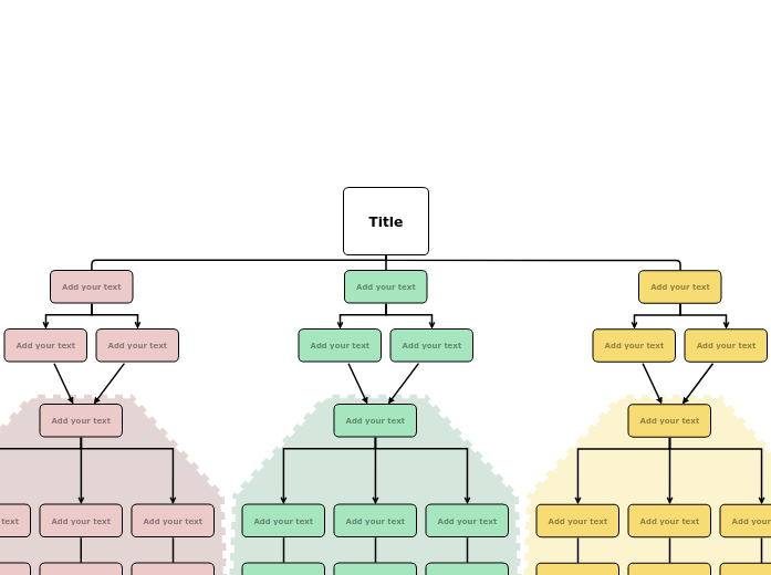 Three colors - Mind Map