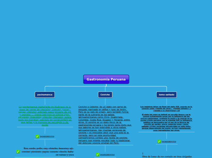 Gastronomía Peruana - Mind Map