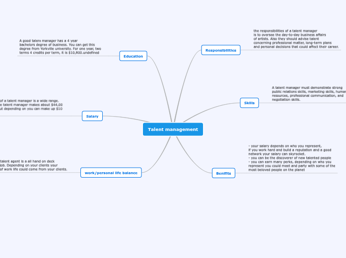 Talent management - Mind Map