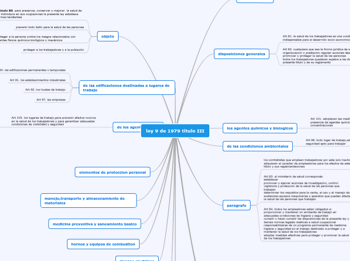 ley - Mind Map