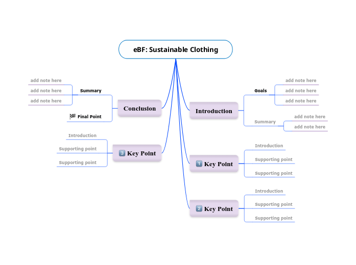 eBF Sustainable Clothing Mind Map - Mind Map
