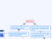 SPACELINER - Concept Map