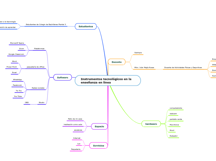 Instrumentos tecnológicos en la enseñanza ...- Mind Map