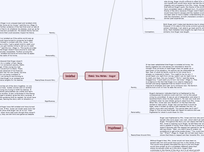 Thank You Ma'am - Roger - Mind Map
