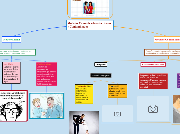 Modelos Comunicacionales: Sanos y Contamin...- Mind Map