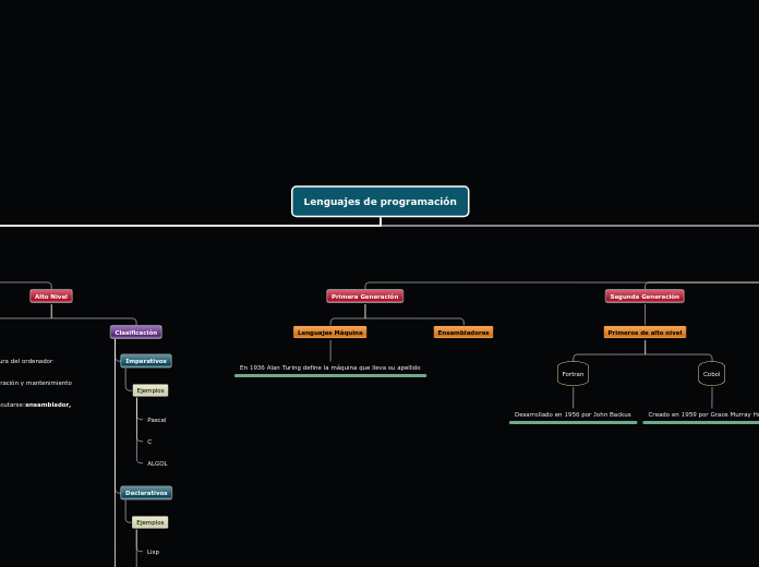 Lenguajes de programación - Mind Map