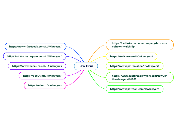 Law Firm - Mind Map