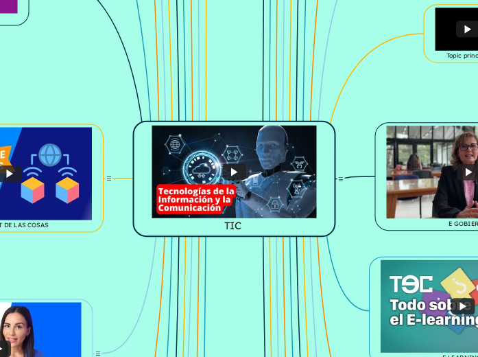 TIC | Mapa mental Mindomo