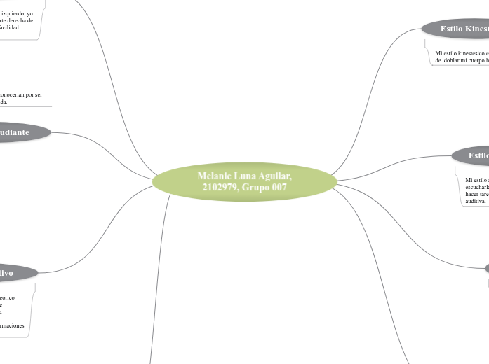 Melanie Luna Aguilar, 2102979, Grupo 007 - Mind Map